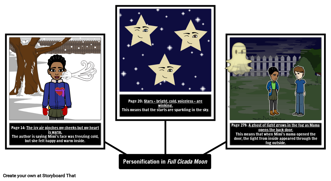 Personification in Full Cicada Moon Storyboard