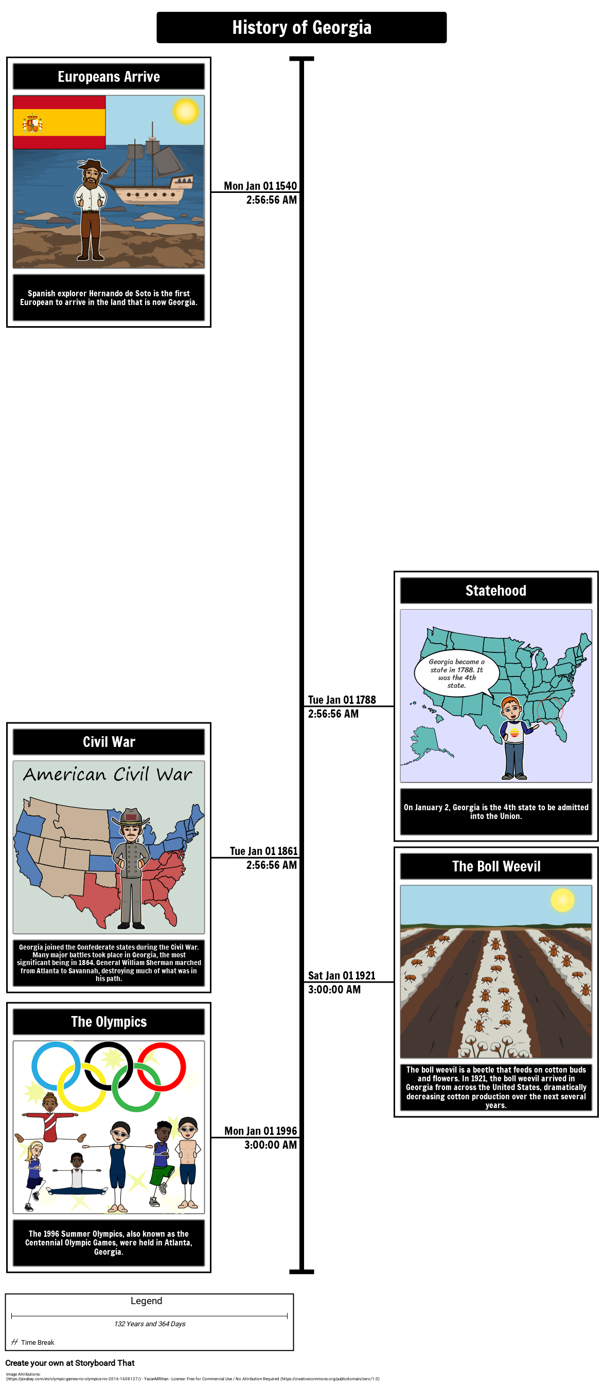 Timeline of Georgia History Storyboard by lauren