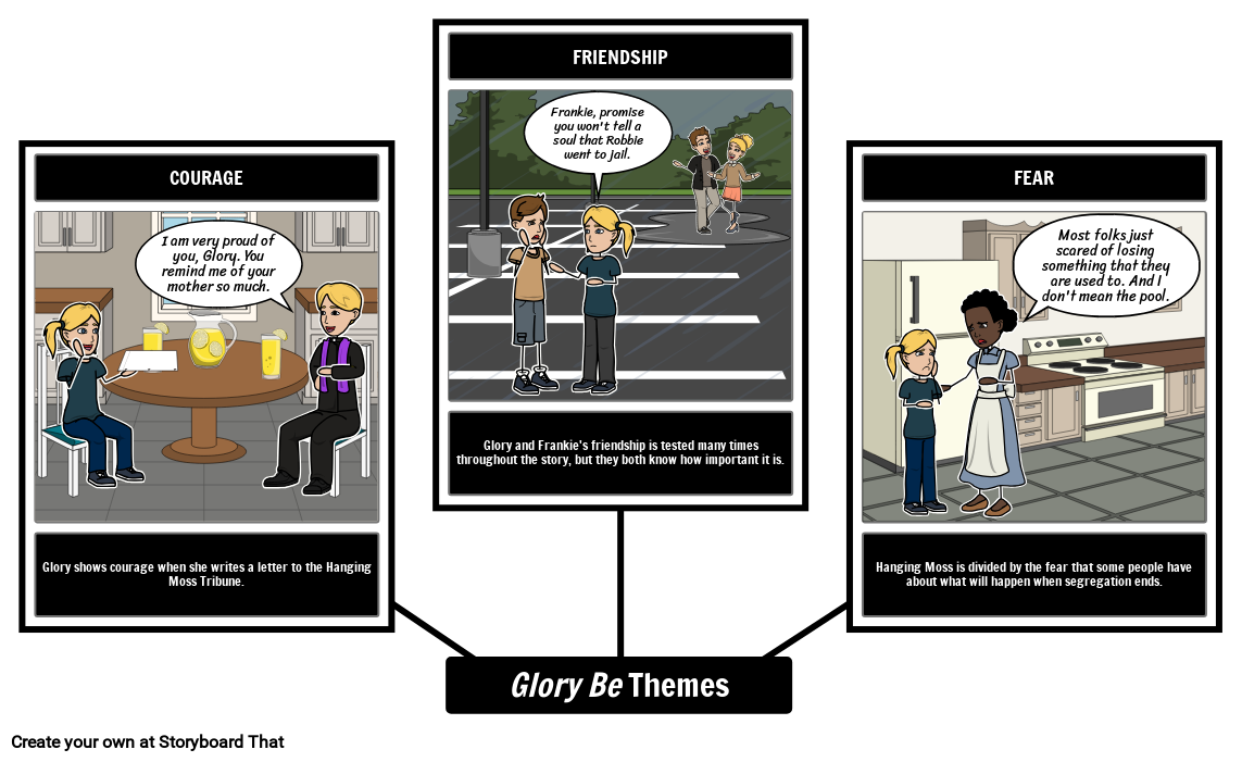 Glory Be Themes Storyboard por lauren