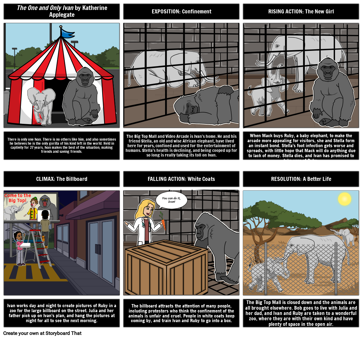 The One And Only Ivan Plot And Summary Chart Storyboard