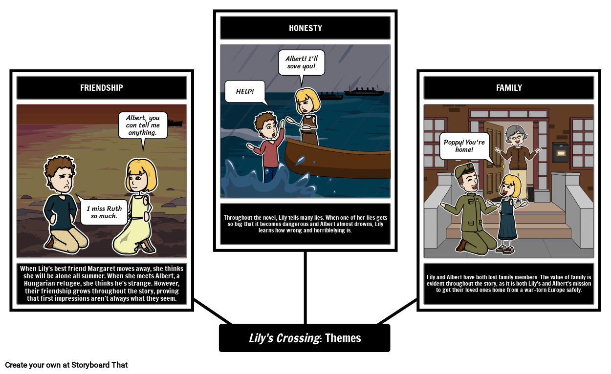 Illustrating Themes in Lilys Crossing Storyboard