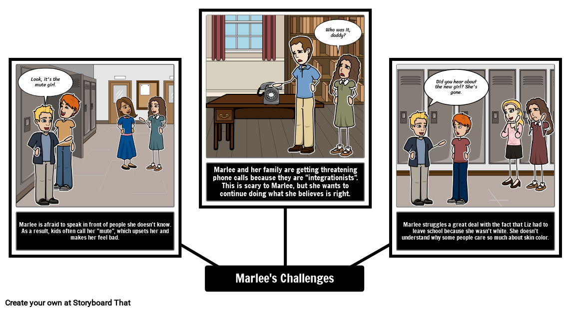Challenges in Lions of Little Rock Storyboard por lauren