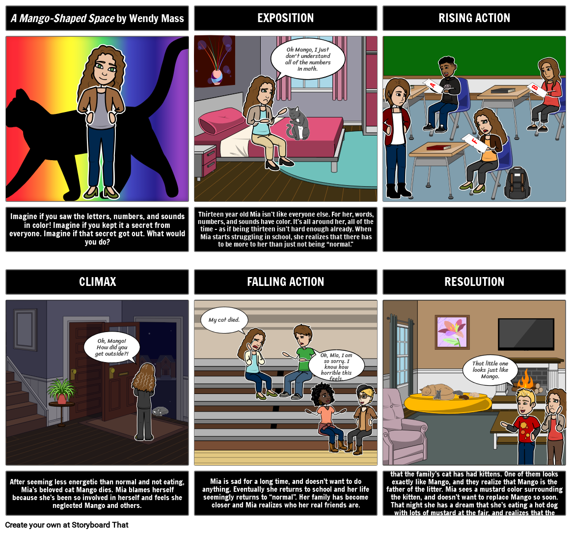 A Mango-Shaped Space Plot Diagram Storyboard by lauren