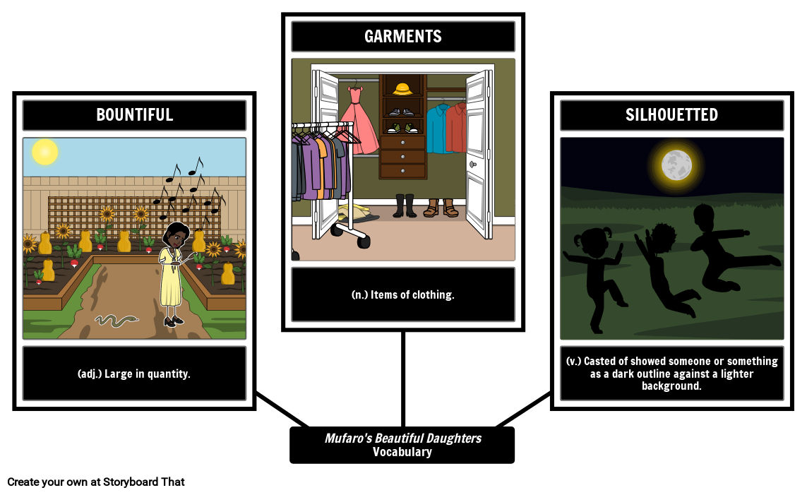Mufaro's Beautiful Daughters Visual Vocabulary Storyboard