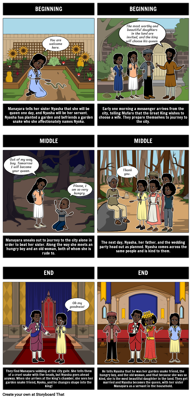 Mufaro's Beautiful Daughters Summary Storyboard