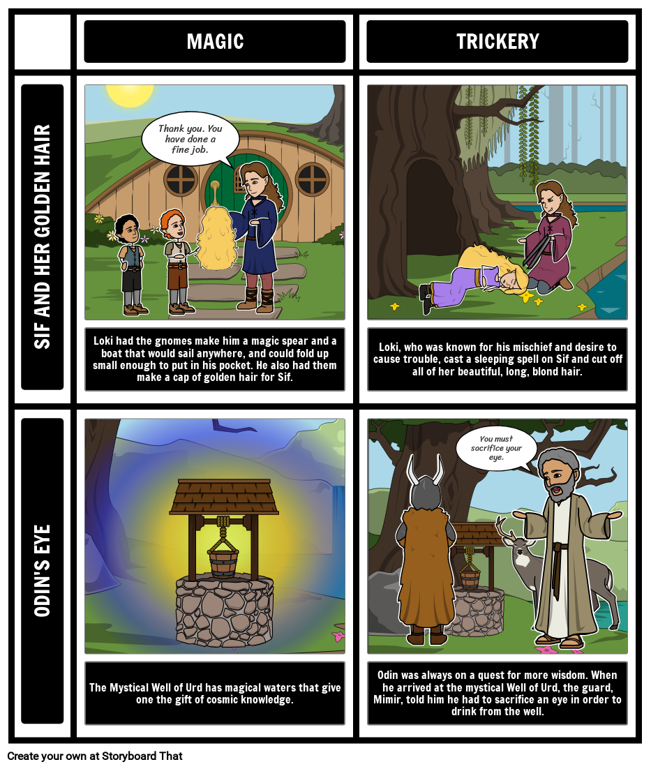 Norse Mythology Themes Storyboard by lauren
