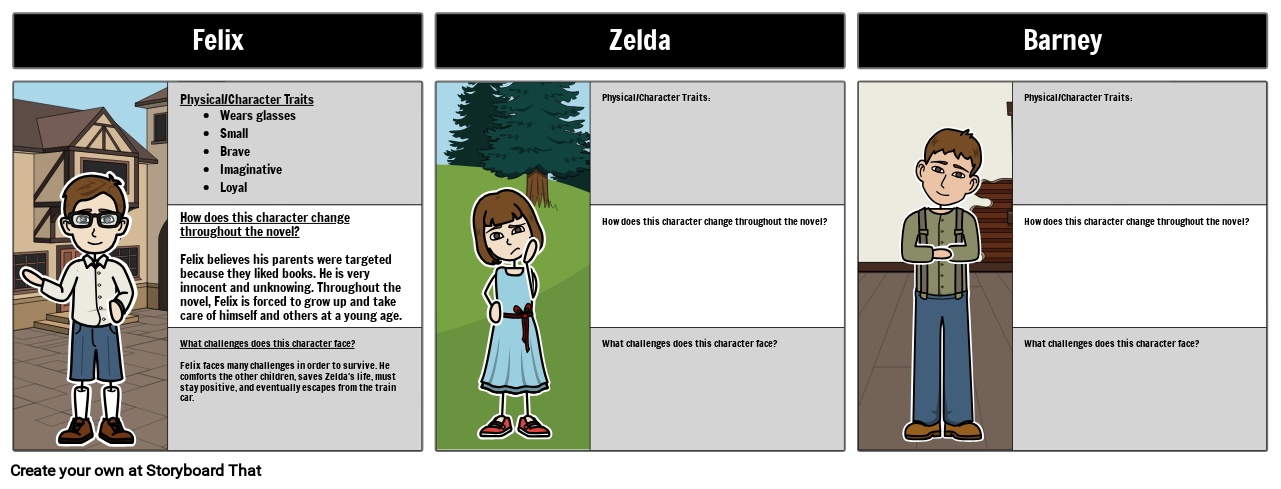 Once Character Map Diagram Storyboard by lauren