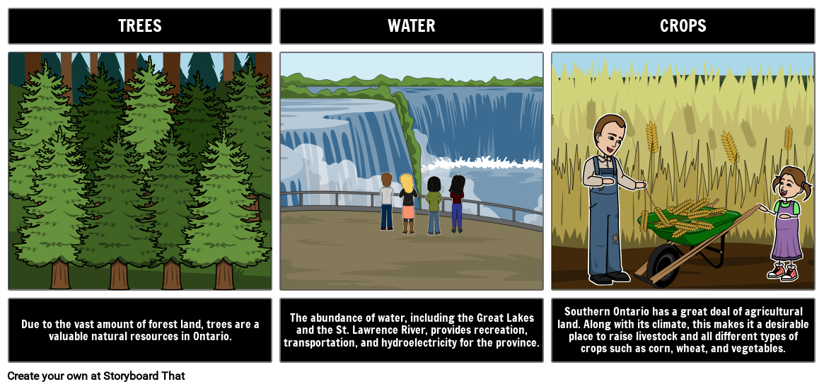 Ontario's Natural Resources Storyboard by lauren