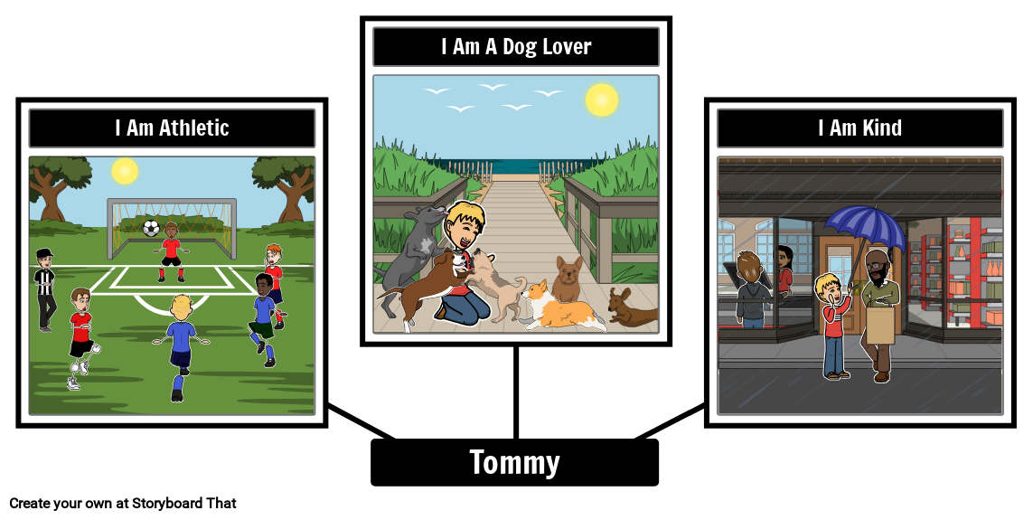 "I Am..." Poem | Social Emotional Learning Examples