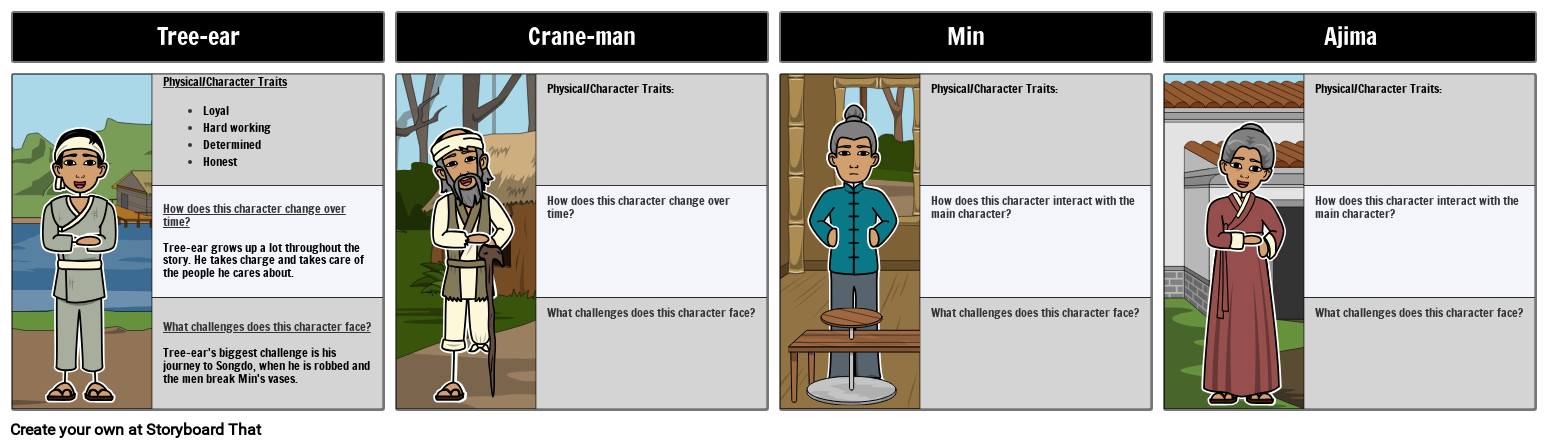 A Single Shard Character Map Storyboard Storyboard