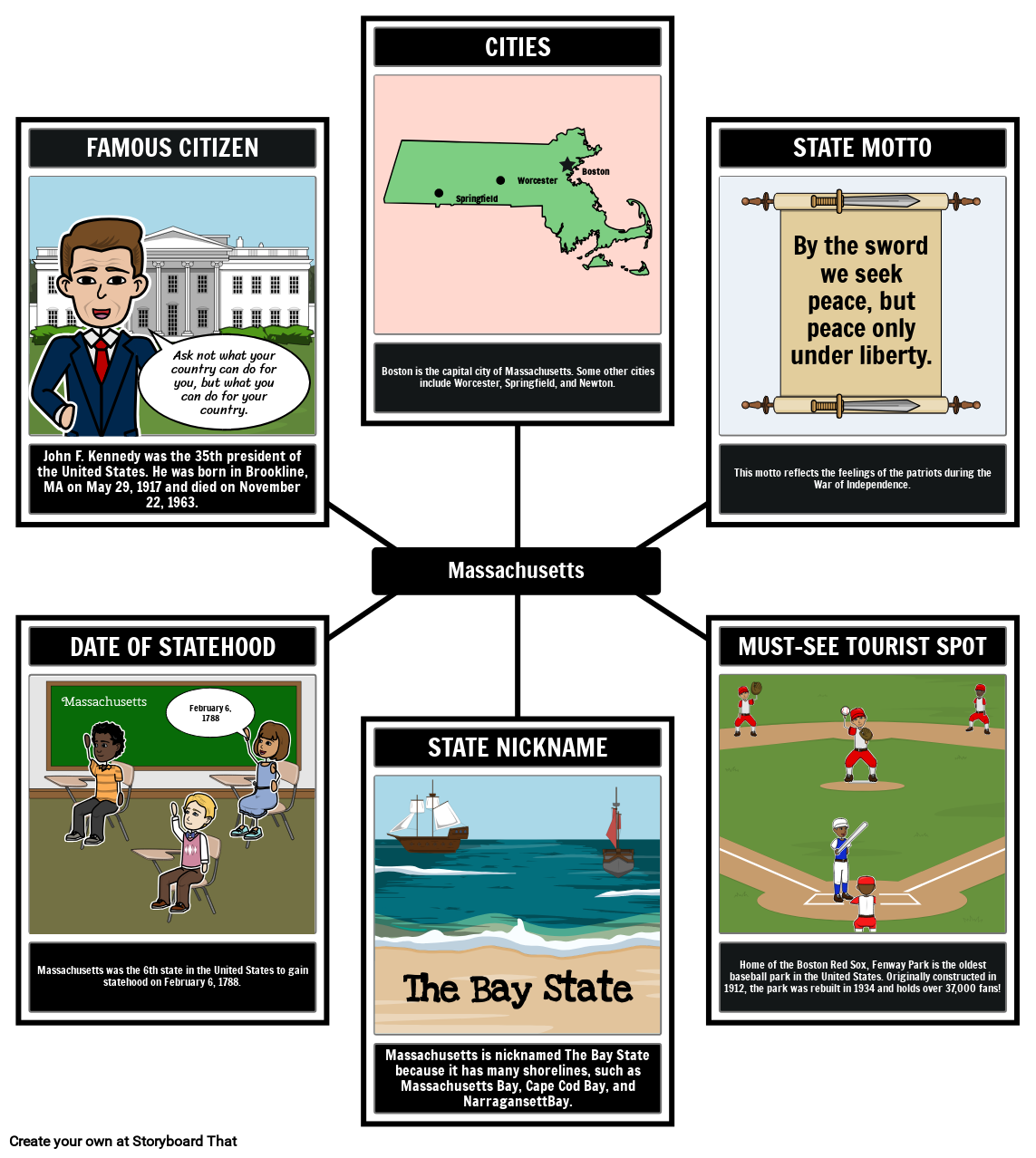 State Projects القصة المصورة من قبل lauren