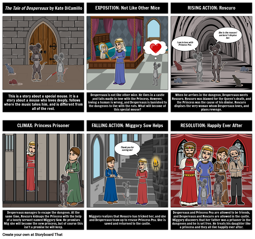 Tale Of D Plot Diagram Storyboard Por Lauren