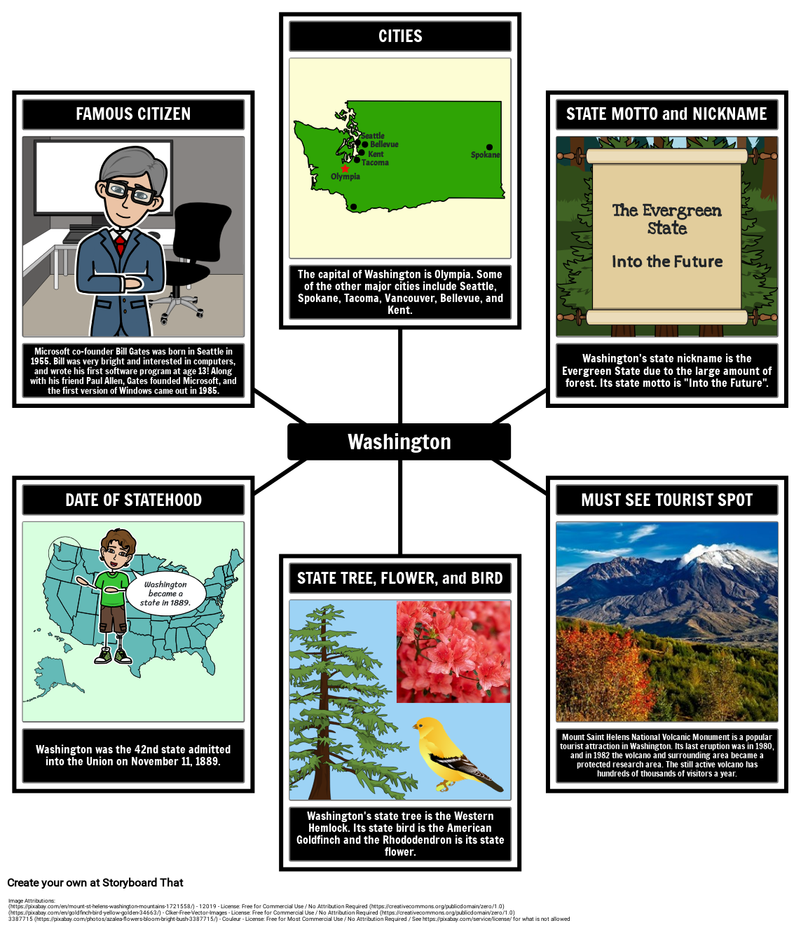 Washington General Info Storyboard par lauren