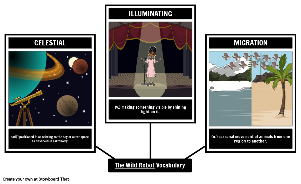 The Wild Robot Vocabulary and Definitions Spider Map