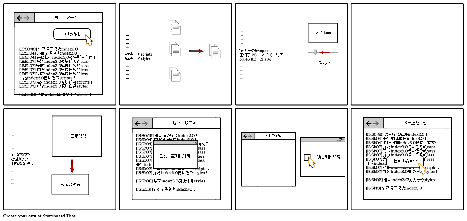 develop2 القصة المصورة من قبل leeec