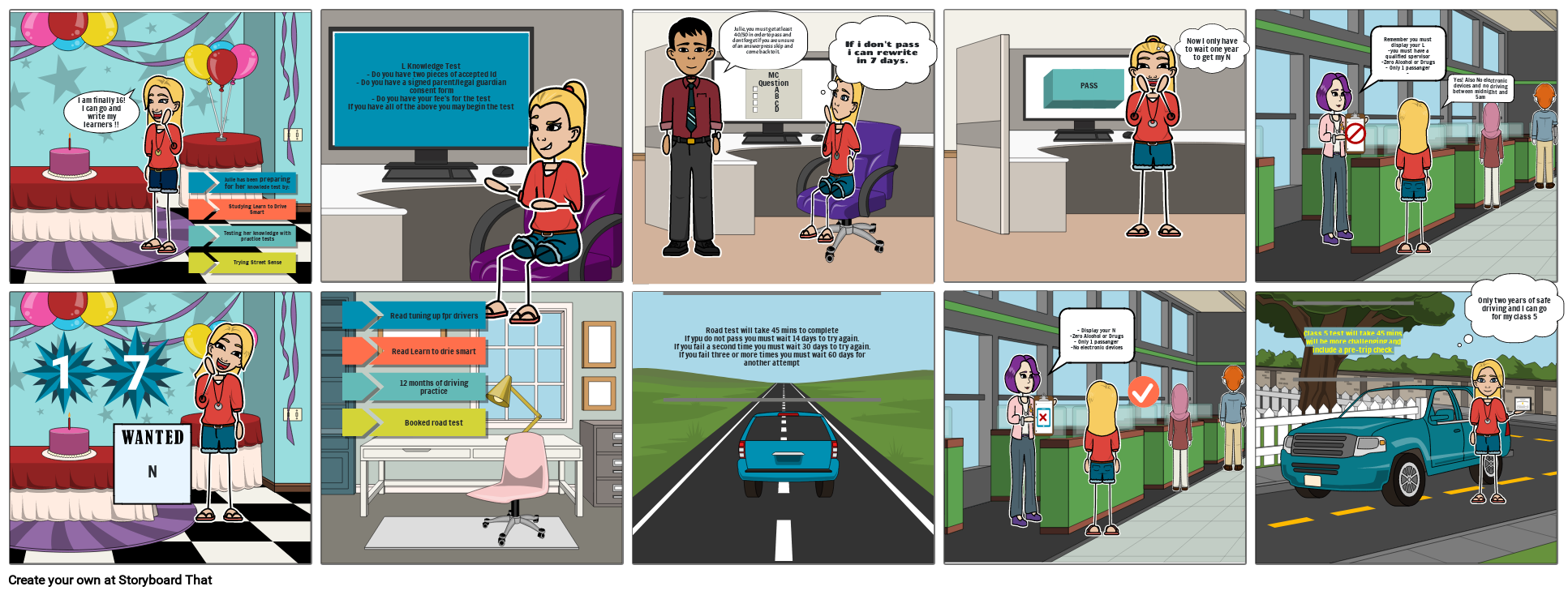 Drivers Storyboard Storyboard por lexisoon