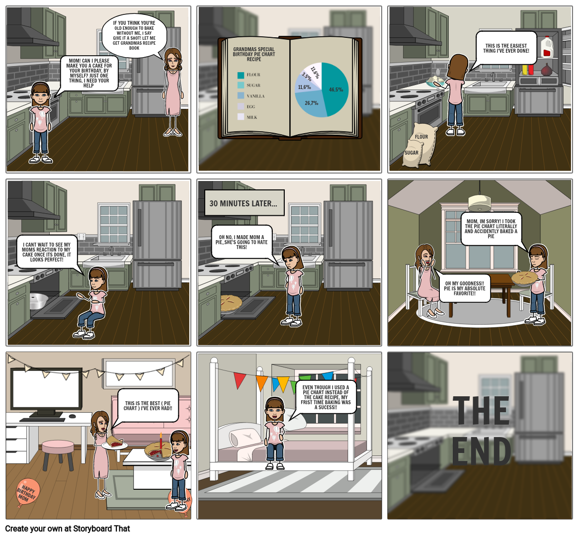 Pie chart comic strip Storyboard by lexmadcas1024