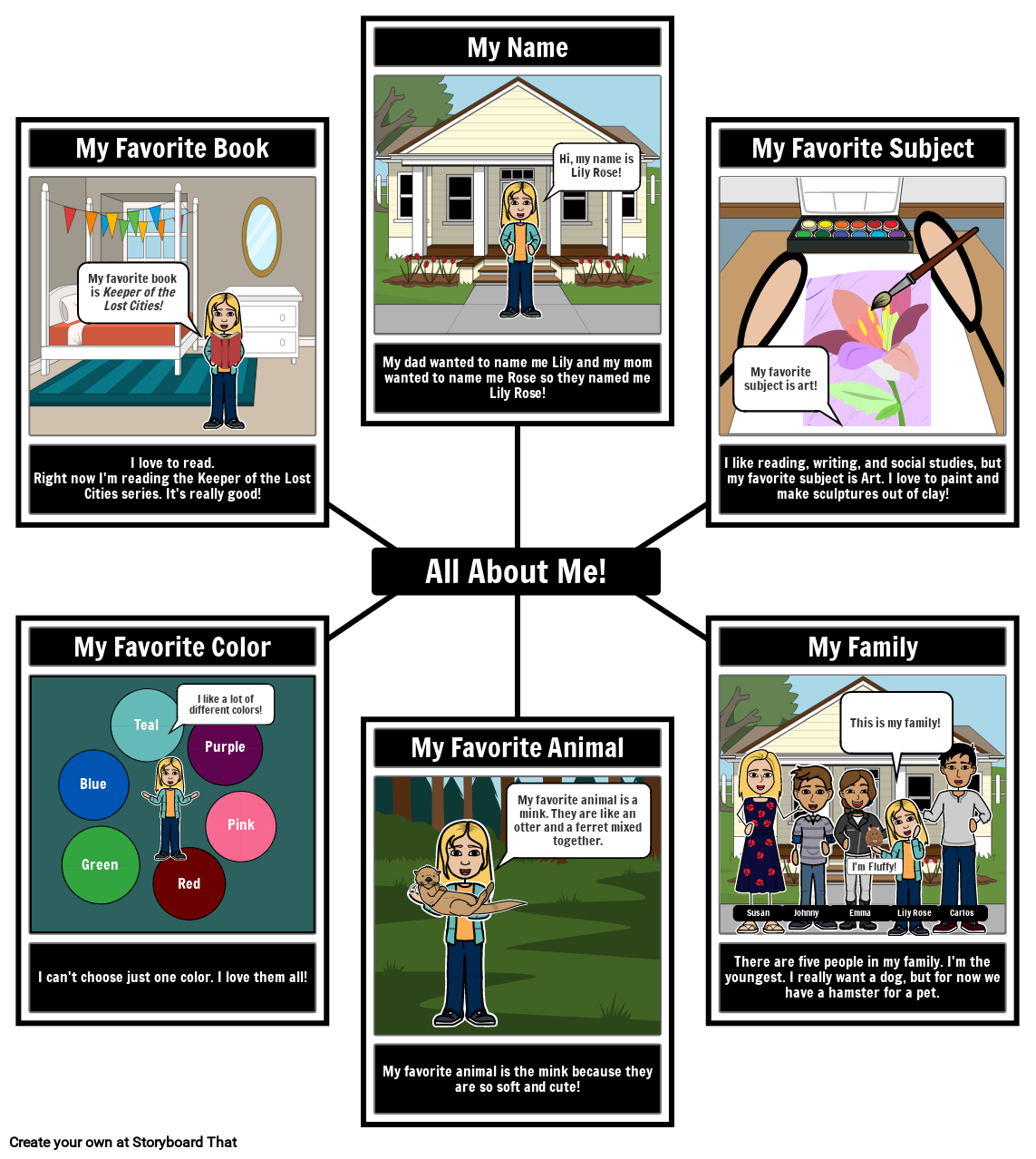 All About Me: Practice English Storyboard by liane
