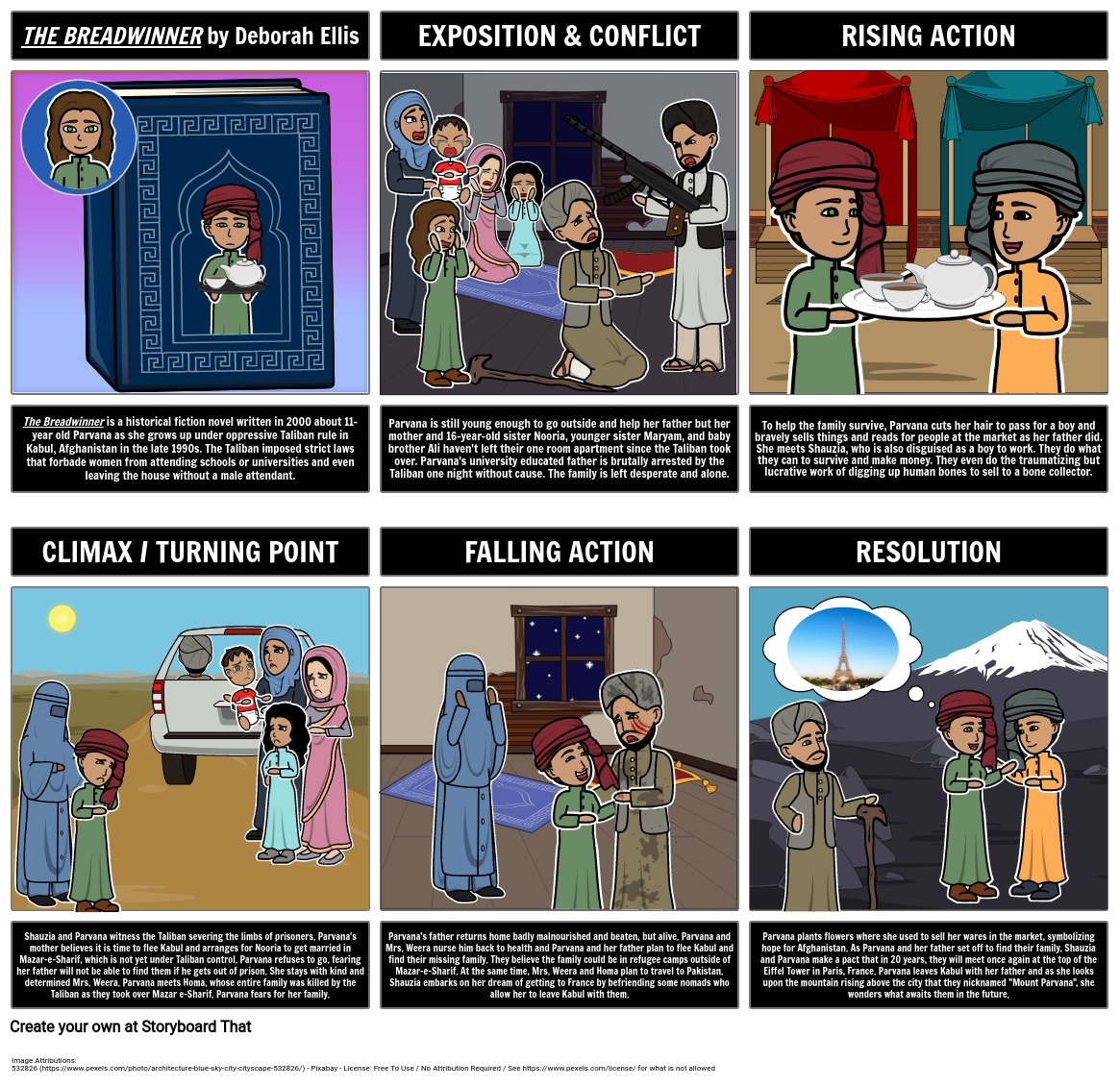 The Breadwinner Plot Summary Storyboard By Liane The Breadwinner Plot Summary Storyboard By Liane