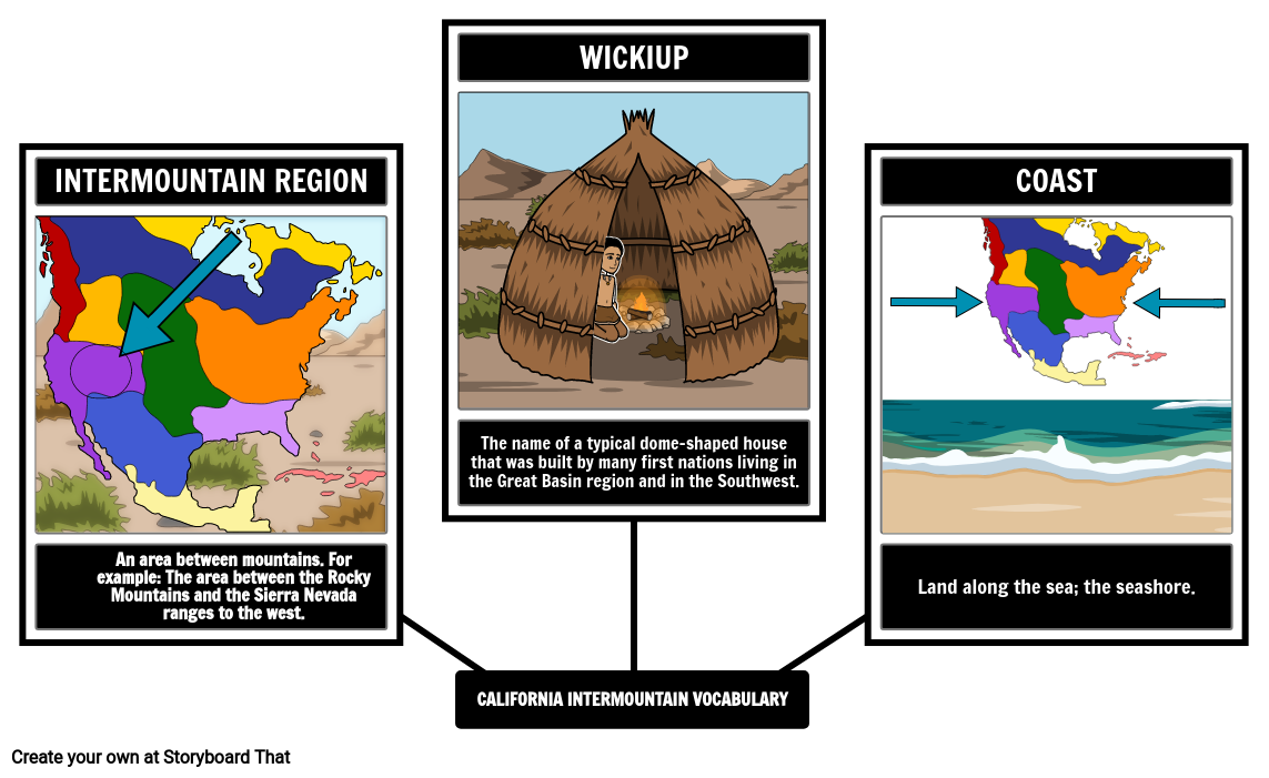 Defining California Intermountain Vocabulary Storyboard