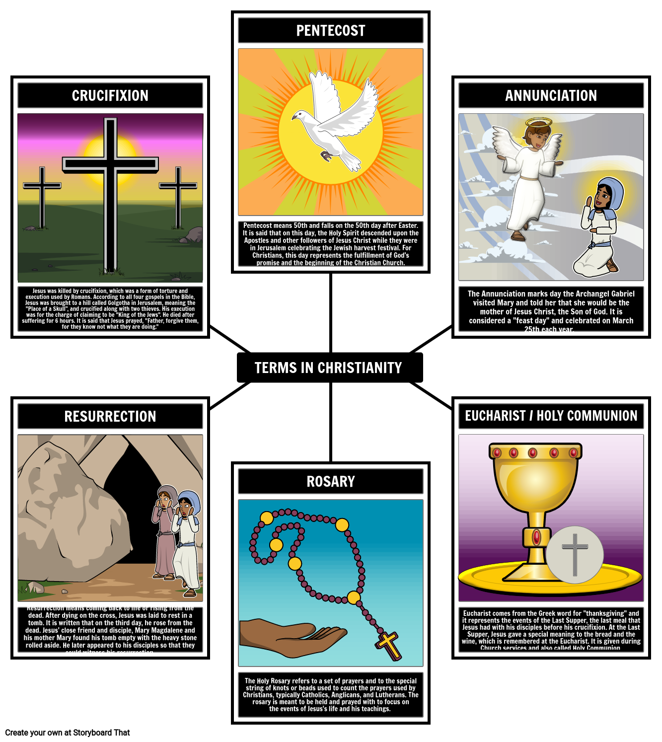 Christianity Terms Storyboard by liane