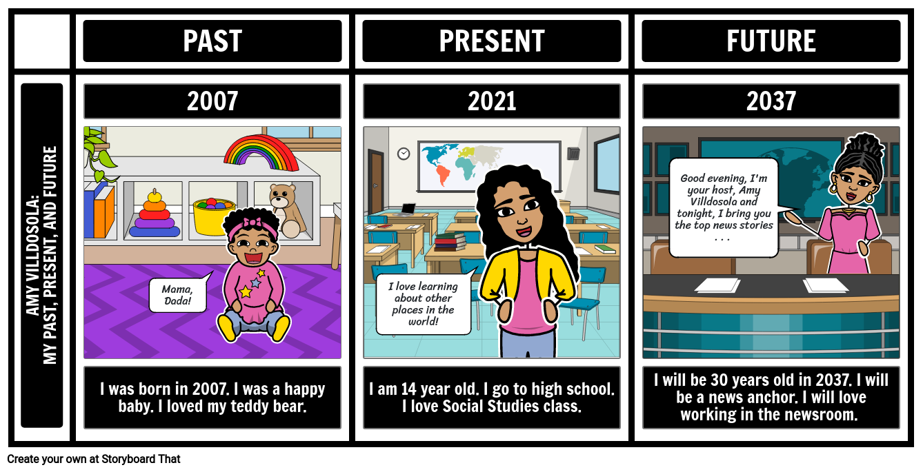 English Tenses: Past, Present, Future Storyboard