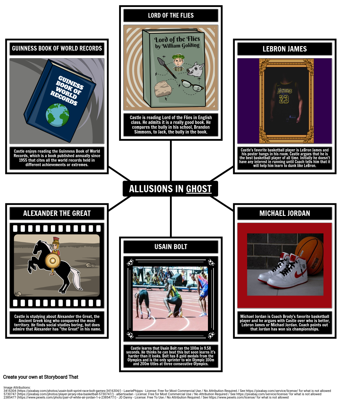 Ghost Allusions Storyboard by liane Ghost Allusions Storyboard by liane