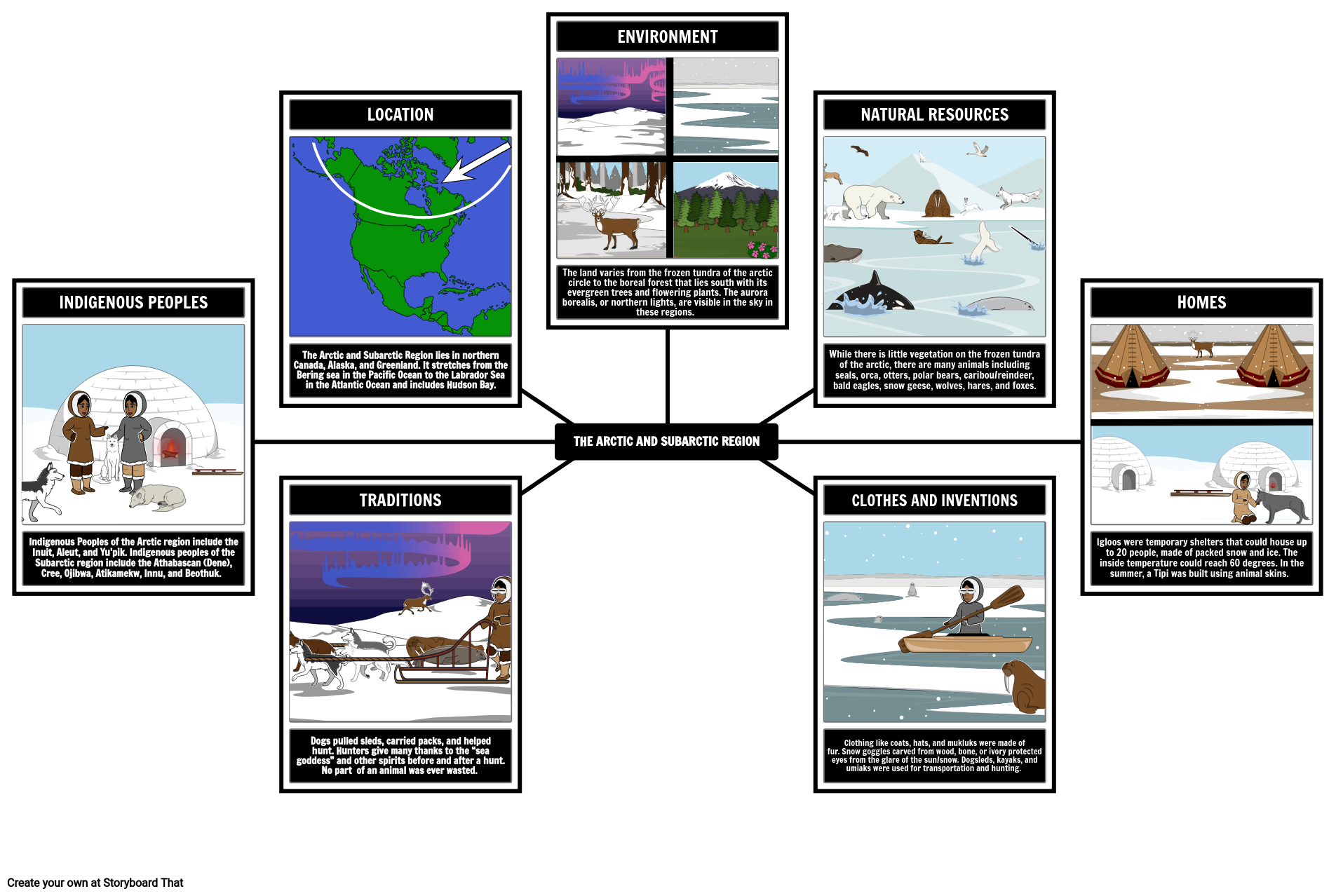 Arctic Indigenous Peoples Environment and Culture