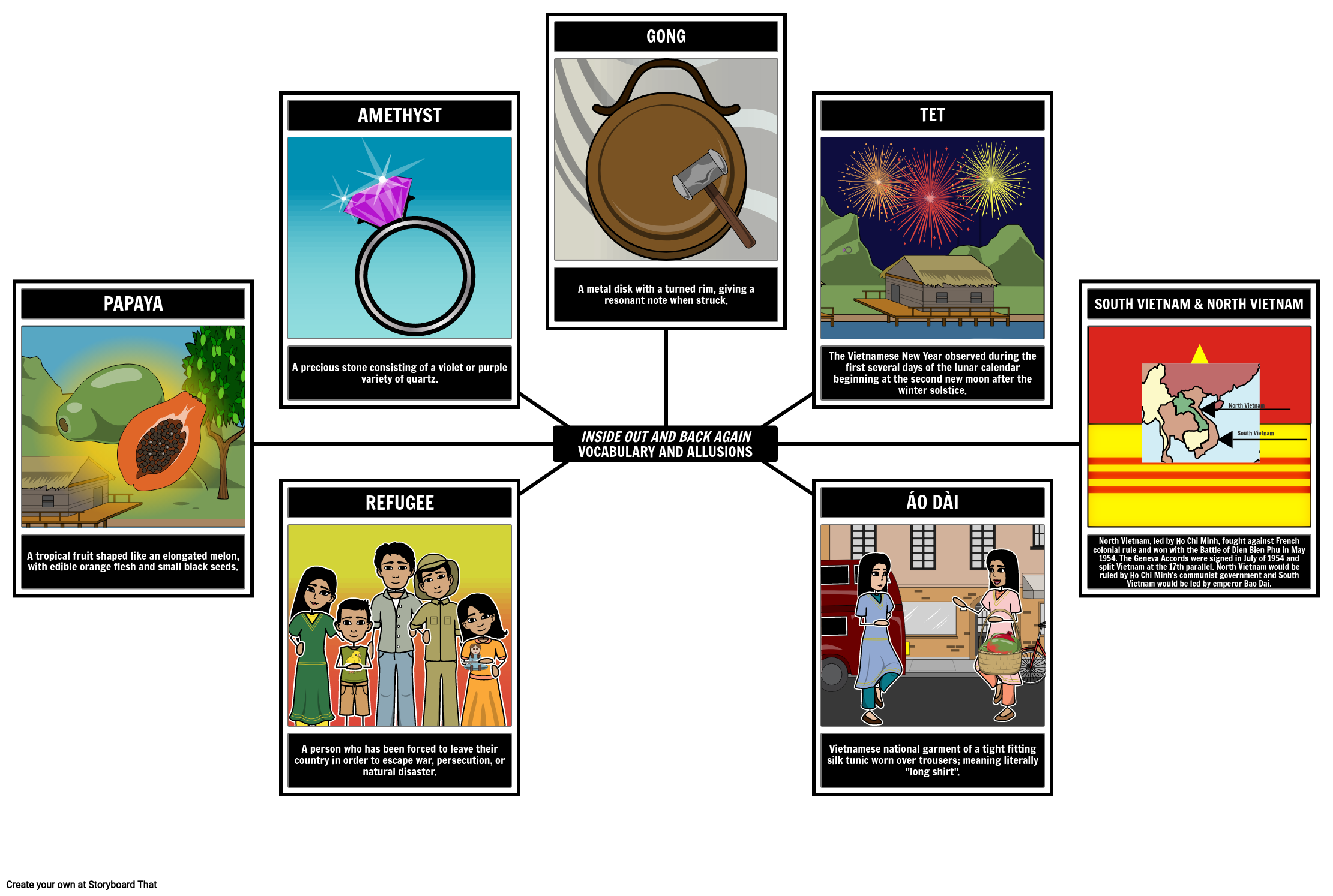 Inside Out and Back Again Terms and Allusions