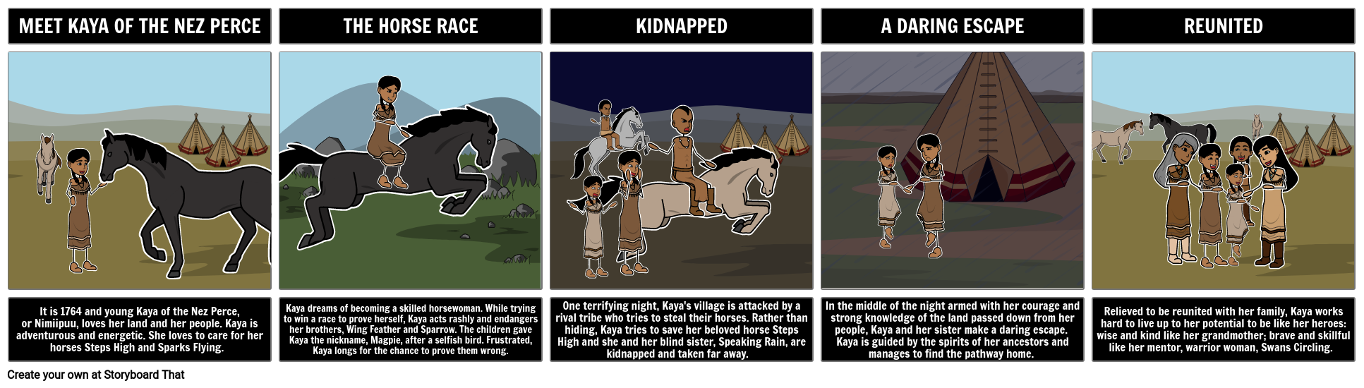 Plateau Native Americans: Kaya of the Nez Perce