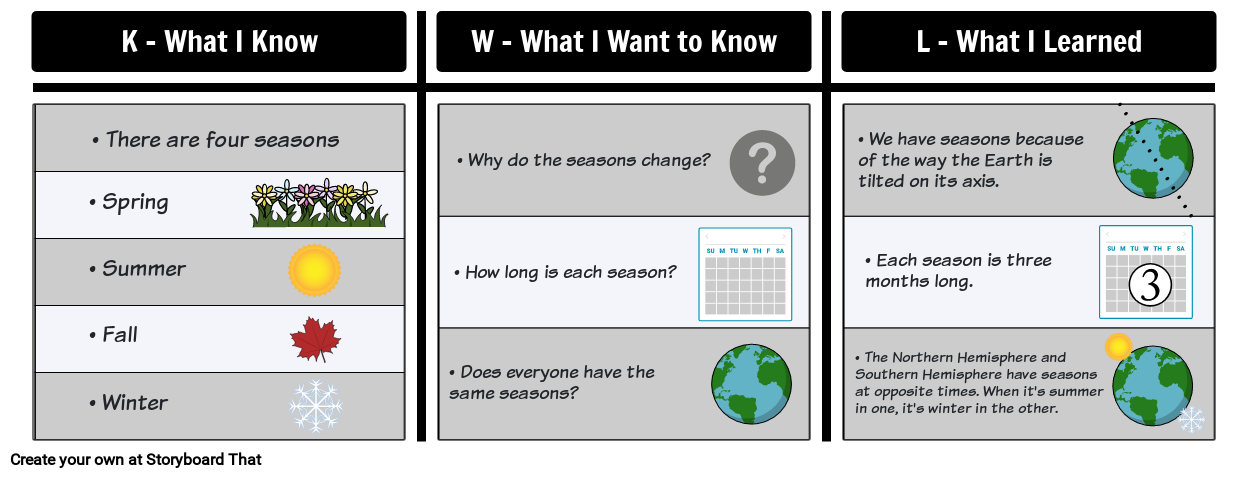 KWL Chart Seasons Storyboard by liane