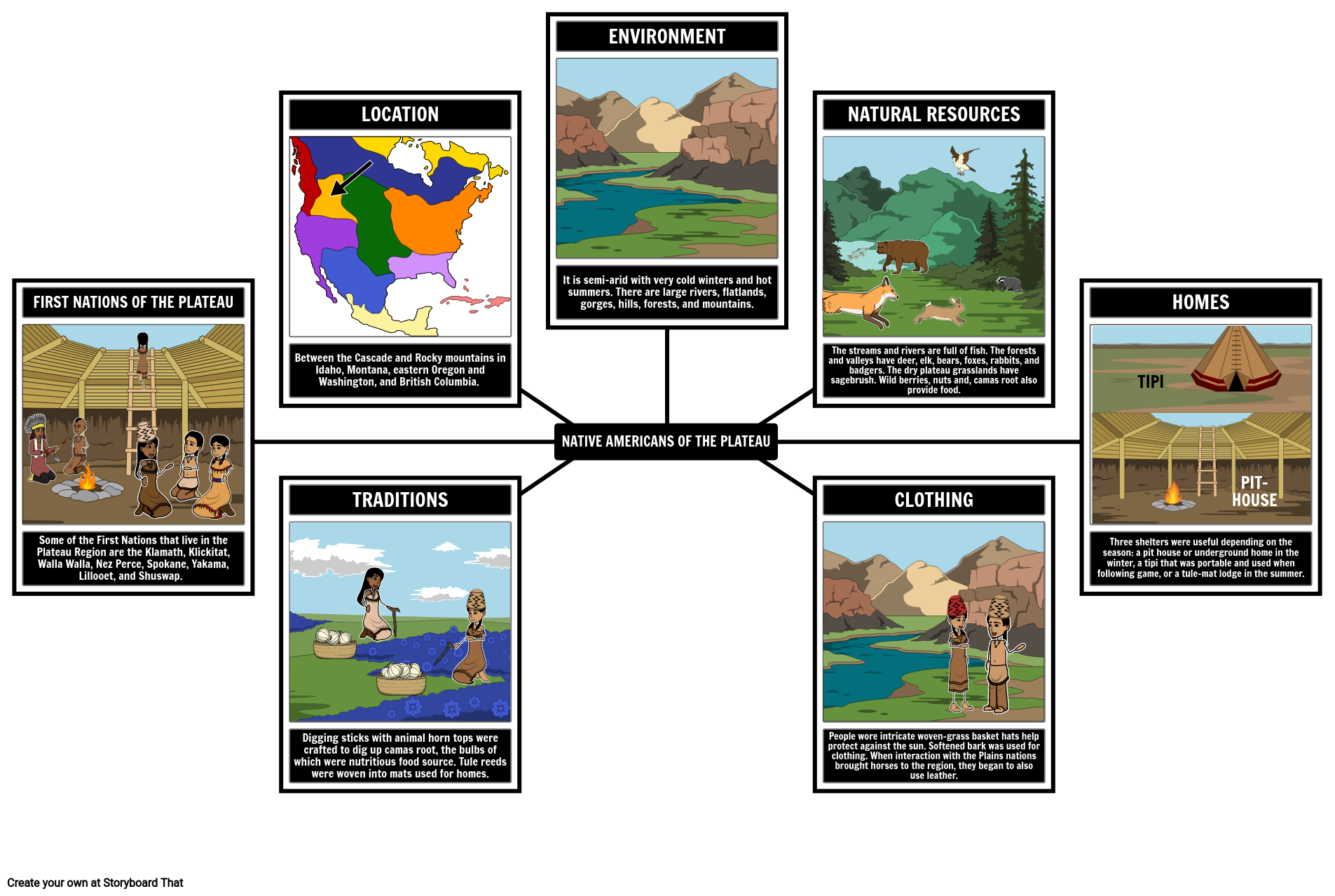 Plateau Environment and Culture Storyboard by liane