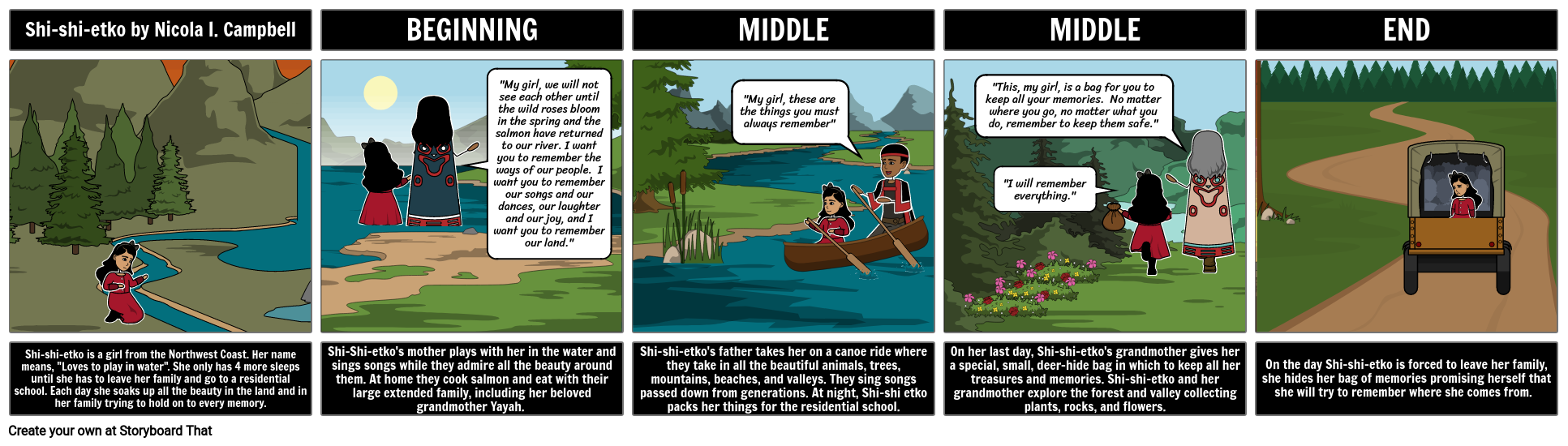 Northwest Coast Native Americans: Literature Connection: Shi-shi-etko