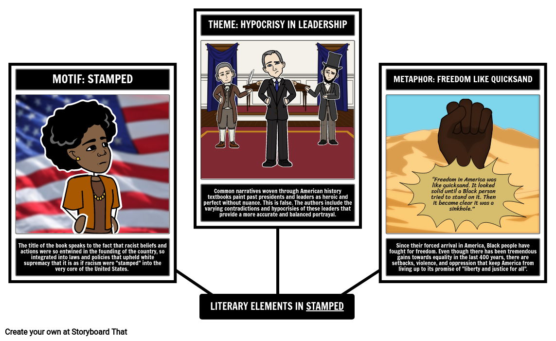 Stamped Literary Elements Storyboard by liane