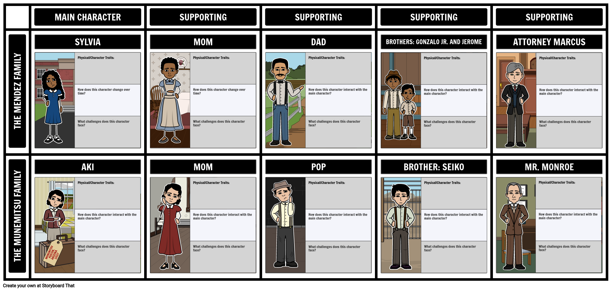 Sylvia and Aki Characters Storyboard by liane