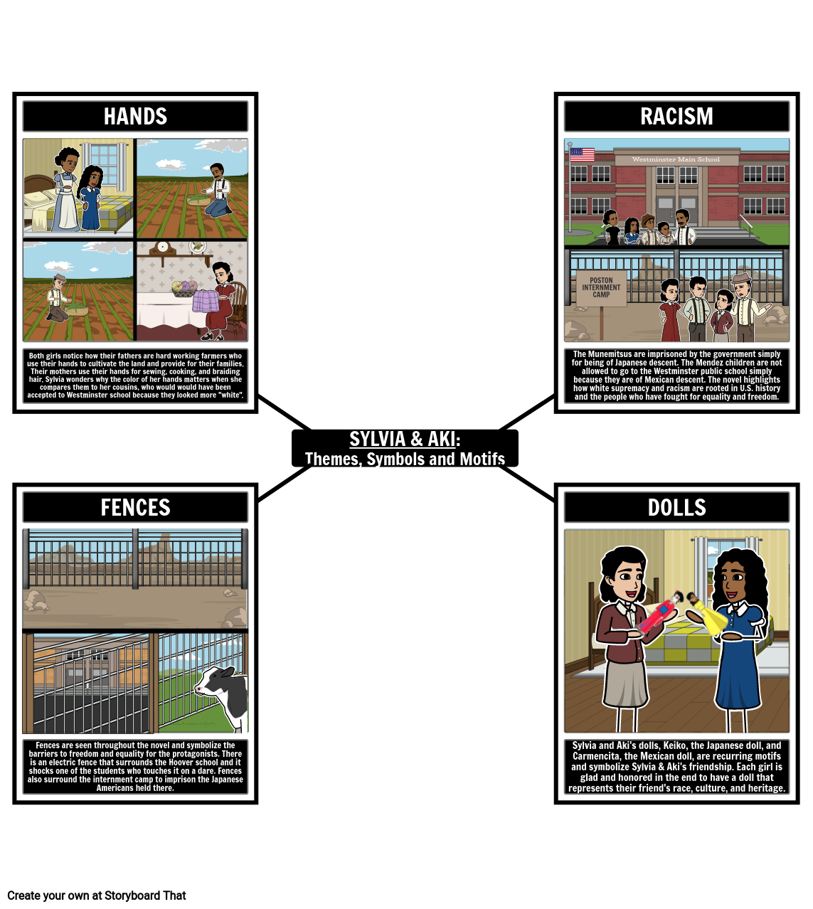 Sylvia and Aki Themes, Symbols and Motifs Storyboard