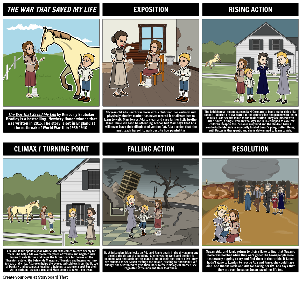 The War That Saved My Life Plot Storyboard by liane