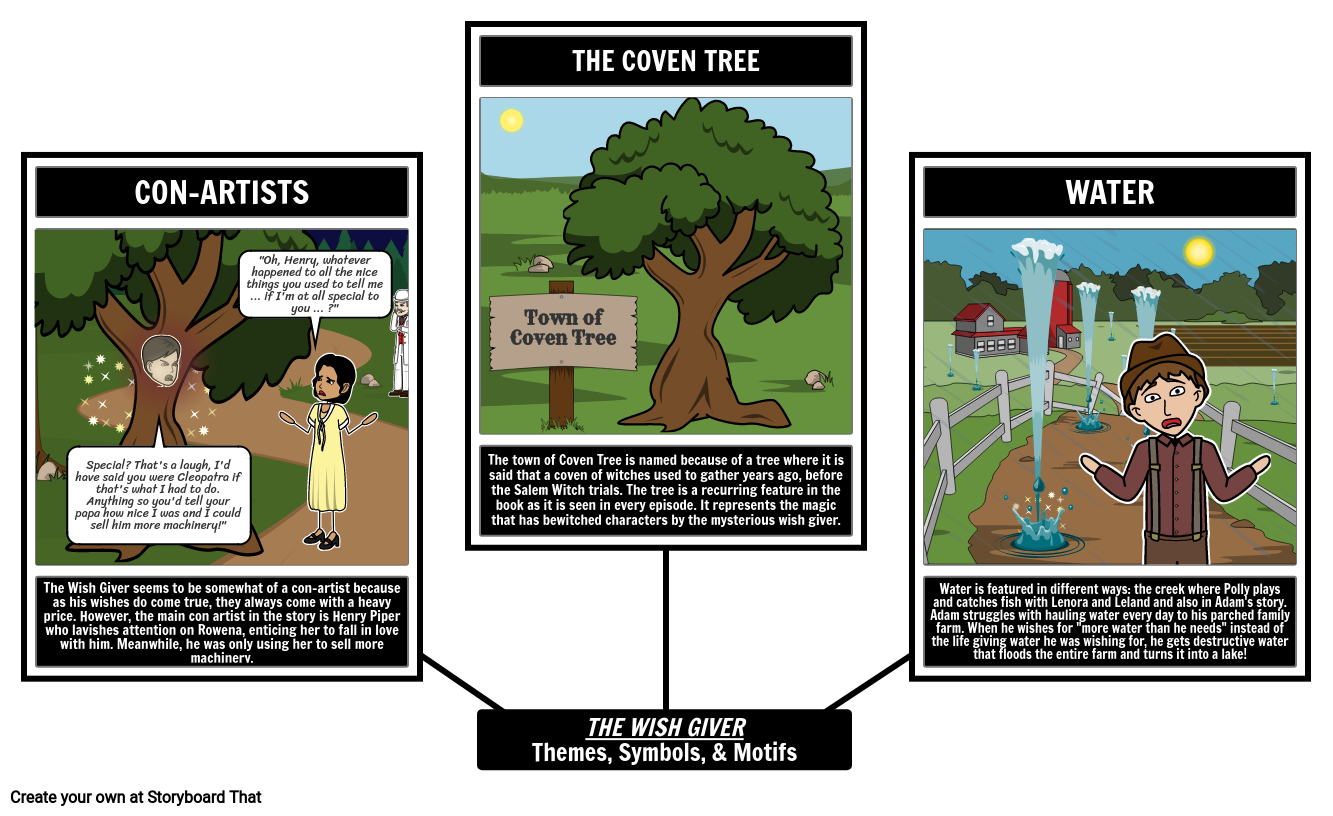 The Wish Giver - Identify Themes, Symbols, and Motifs