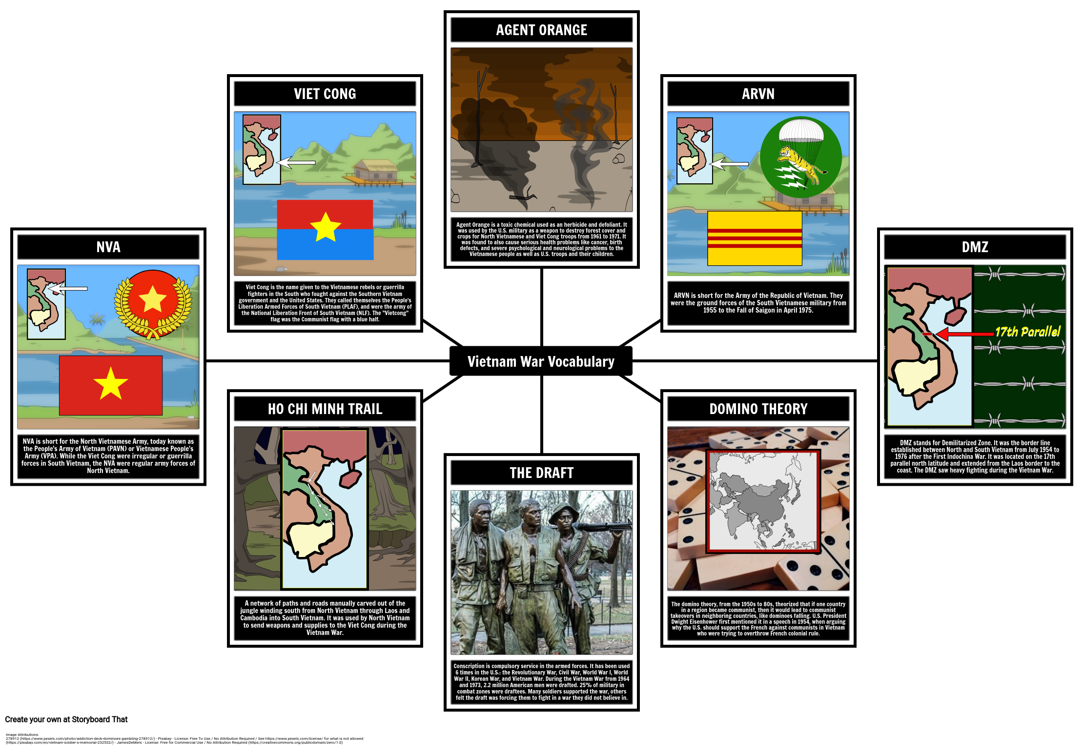 Vietnam War Vocabulary Storyboard By Liane Vietnam War Vocabulary Storyboard By Liane