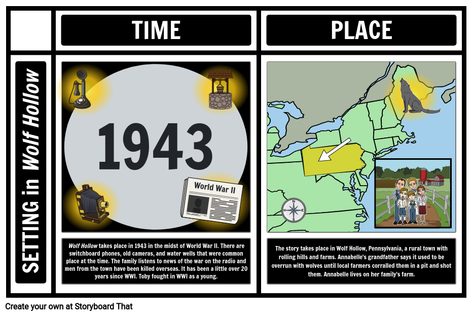 Wolf Hollow Setting Storyboard by liane