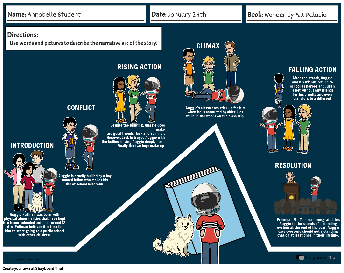 Wonder Digital Worksheet Plot Diagram Example