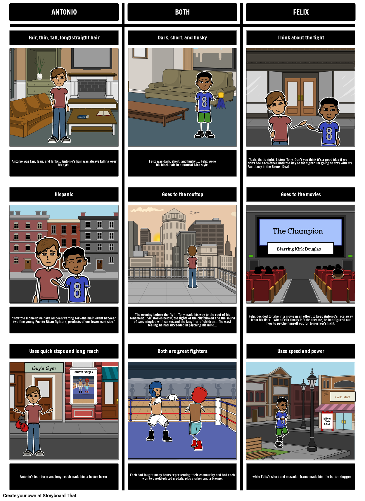 Amigo brothere Storyboard par lilian22746