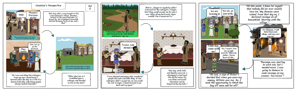 Frankenstein Reimagined Storyboard by lily39398