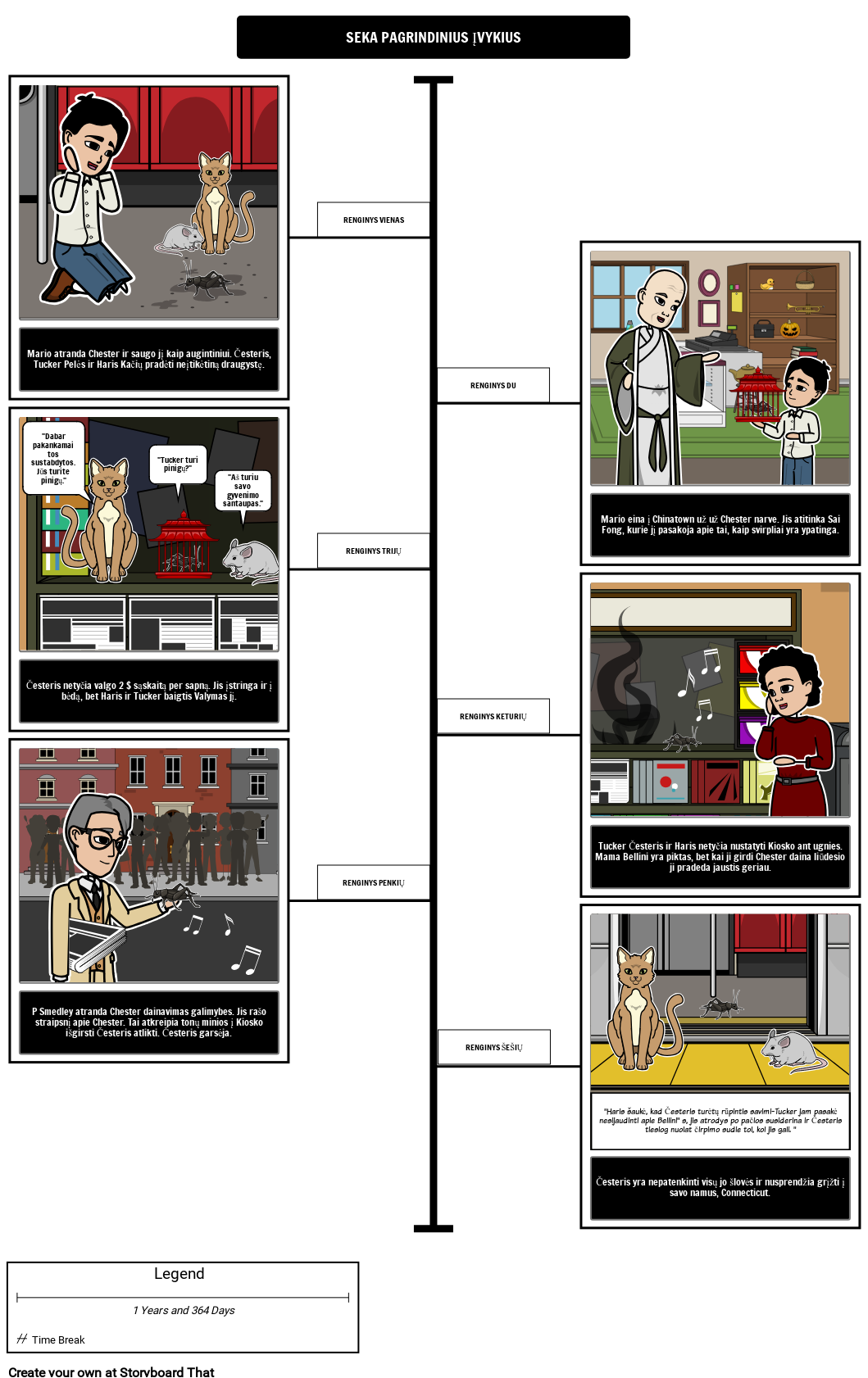 Į Times Square Kriketas - Seka Pagrindinius Įvykius