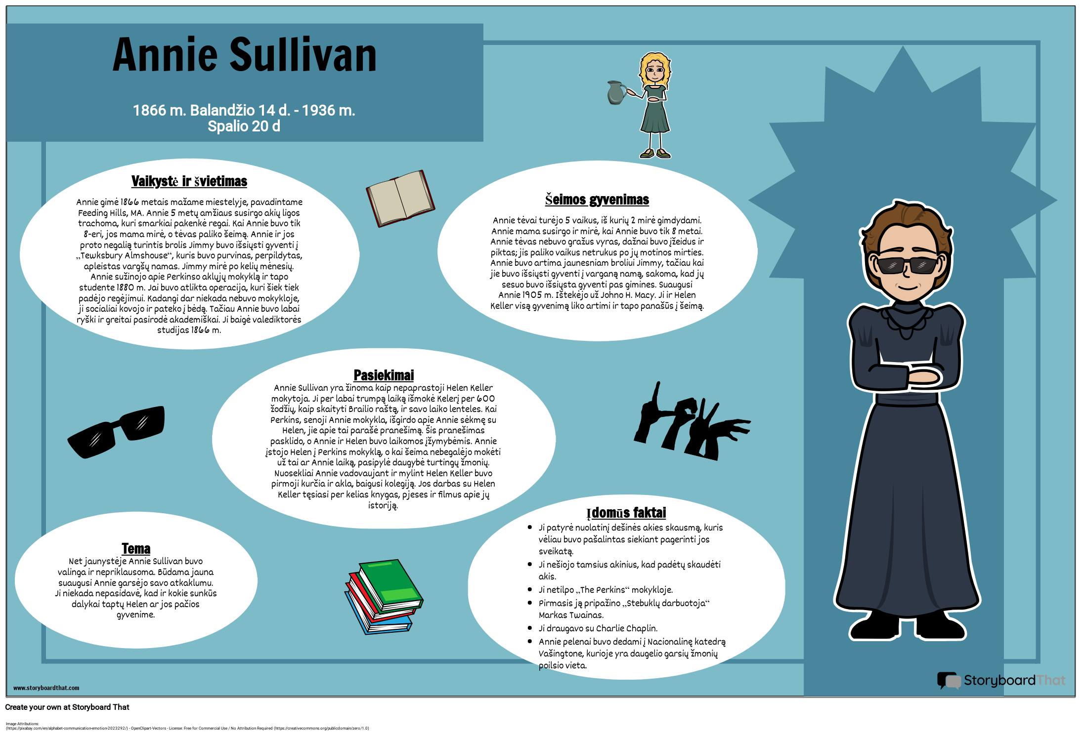 Annie Sullivan - Biografija Storyboard par lt-examples