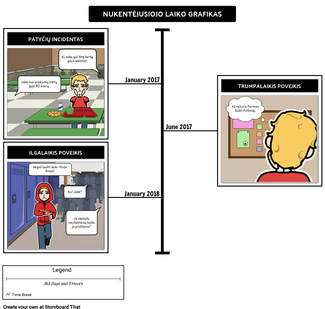 Aukos Grafikas Storyboard por lt-examples