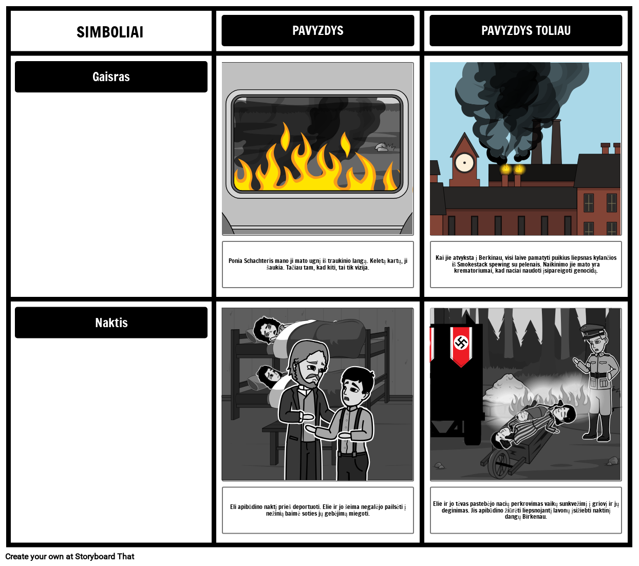 Elie Wiesel Naktiniai Simboliai Süžeeskeem Poolt lt-examples