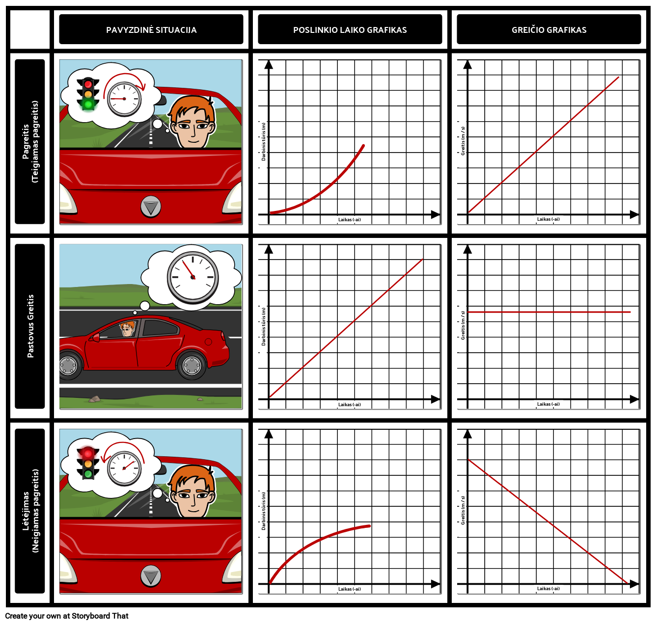 Grafijų Palyginimas Storyboard por lt-examples