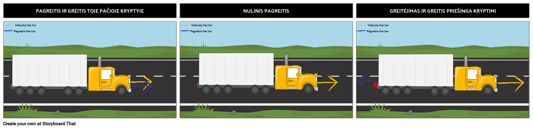 Greitis ir Pagreitis Storyboard por lt-examples