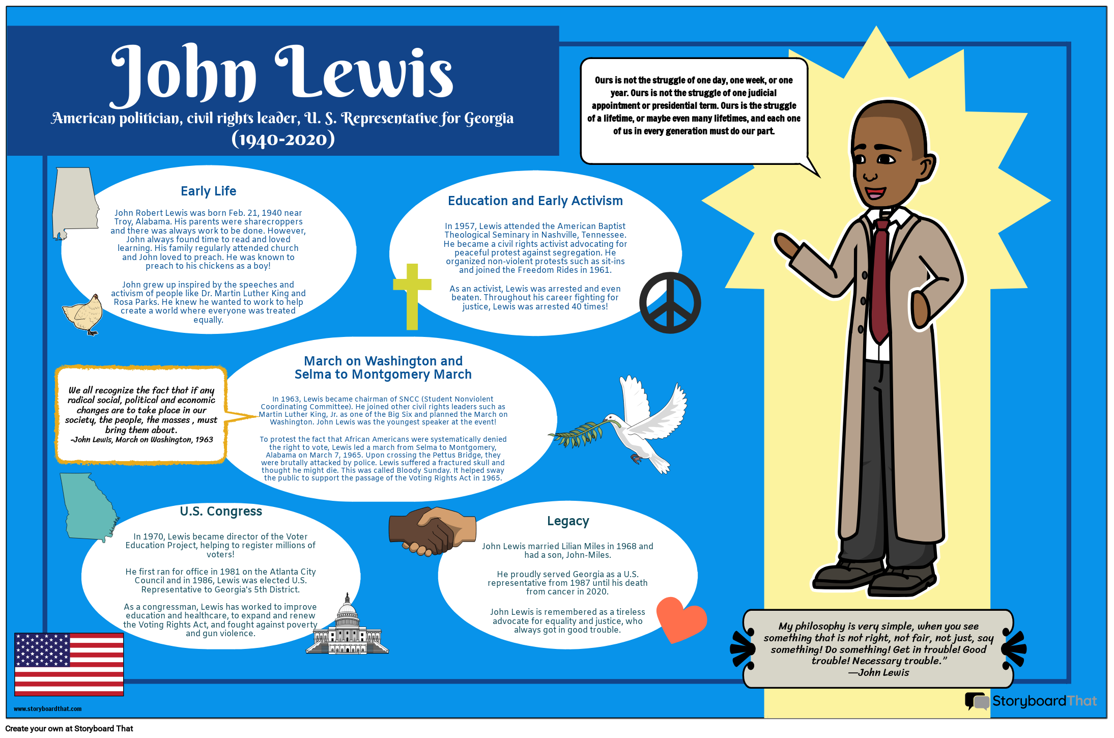 Johno Lewiso Biografija Storyboard by lt-examples